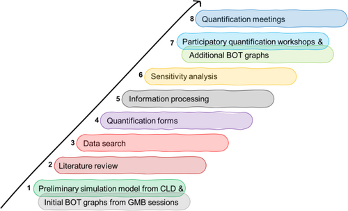 Ke (Koko) Zhou - Homepage